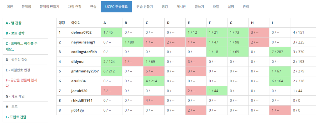 UCPC 2023 예선 후기 – 훈동